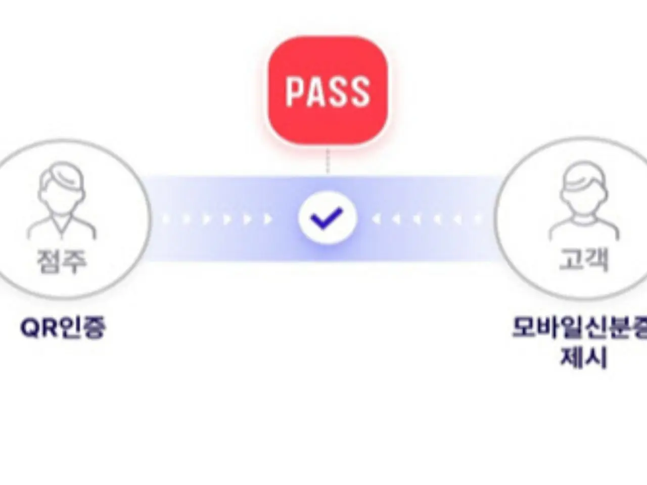 Three mobile carriers start offering mobile ID service, allowing age ...